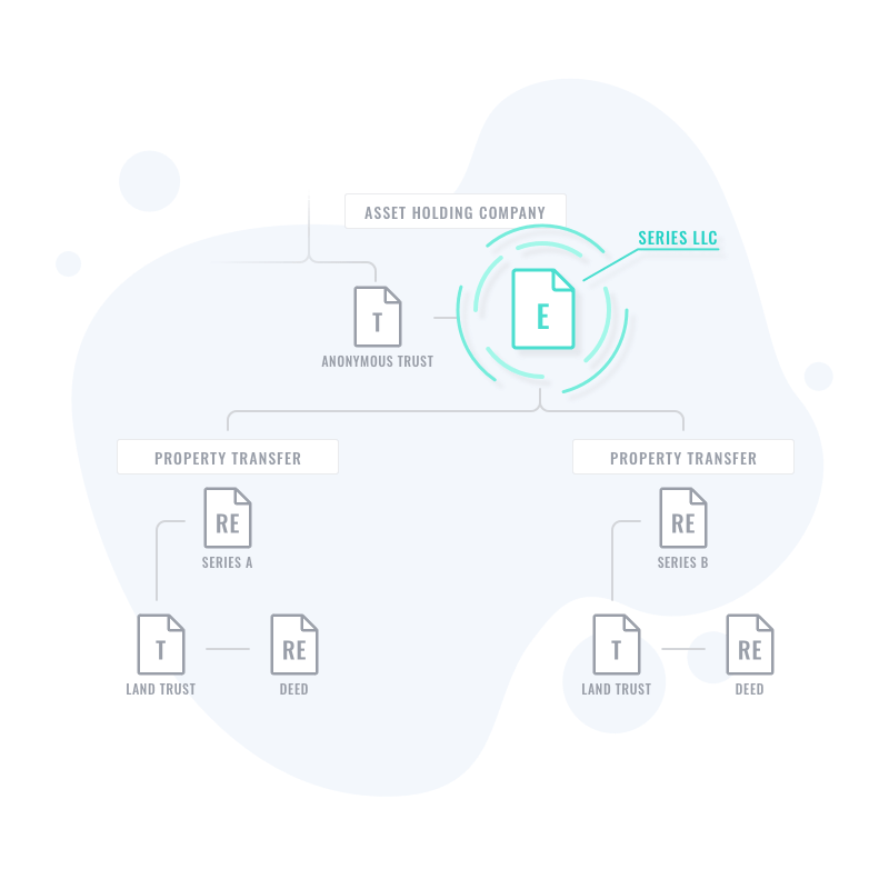 Royal Tax Discovery Quiz | Royal Legal Solutions